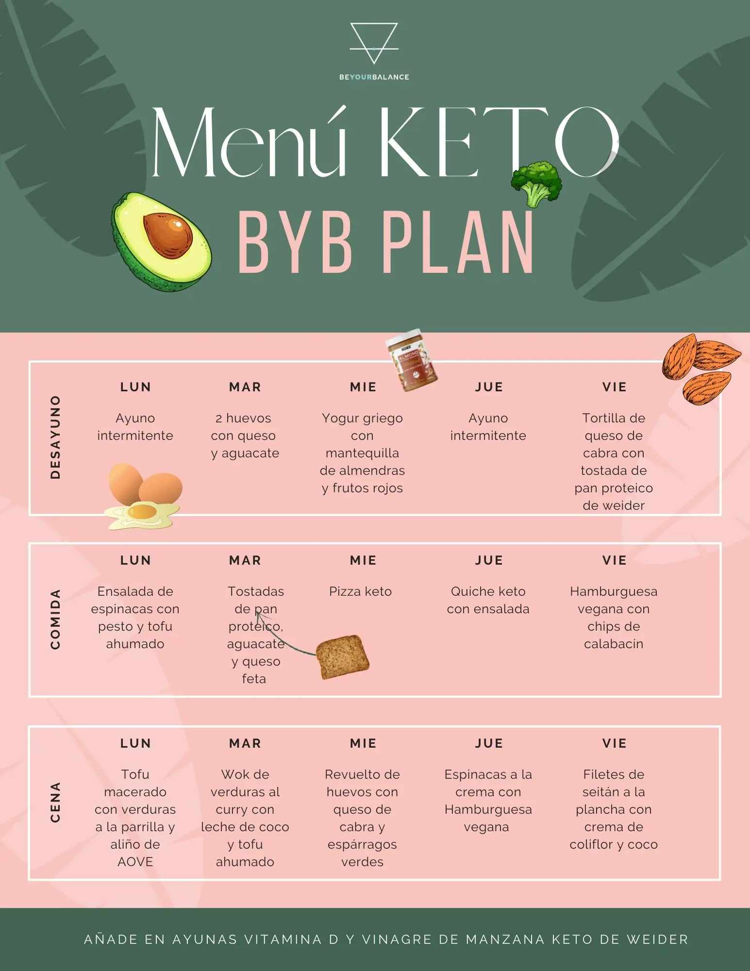 Menu ideas for keto diet and intermittent fasting - Weider